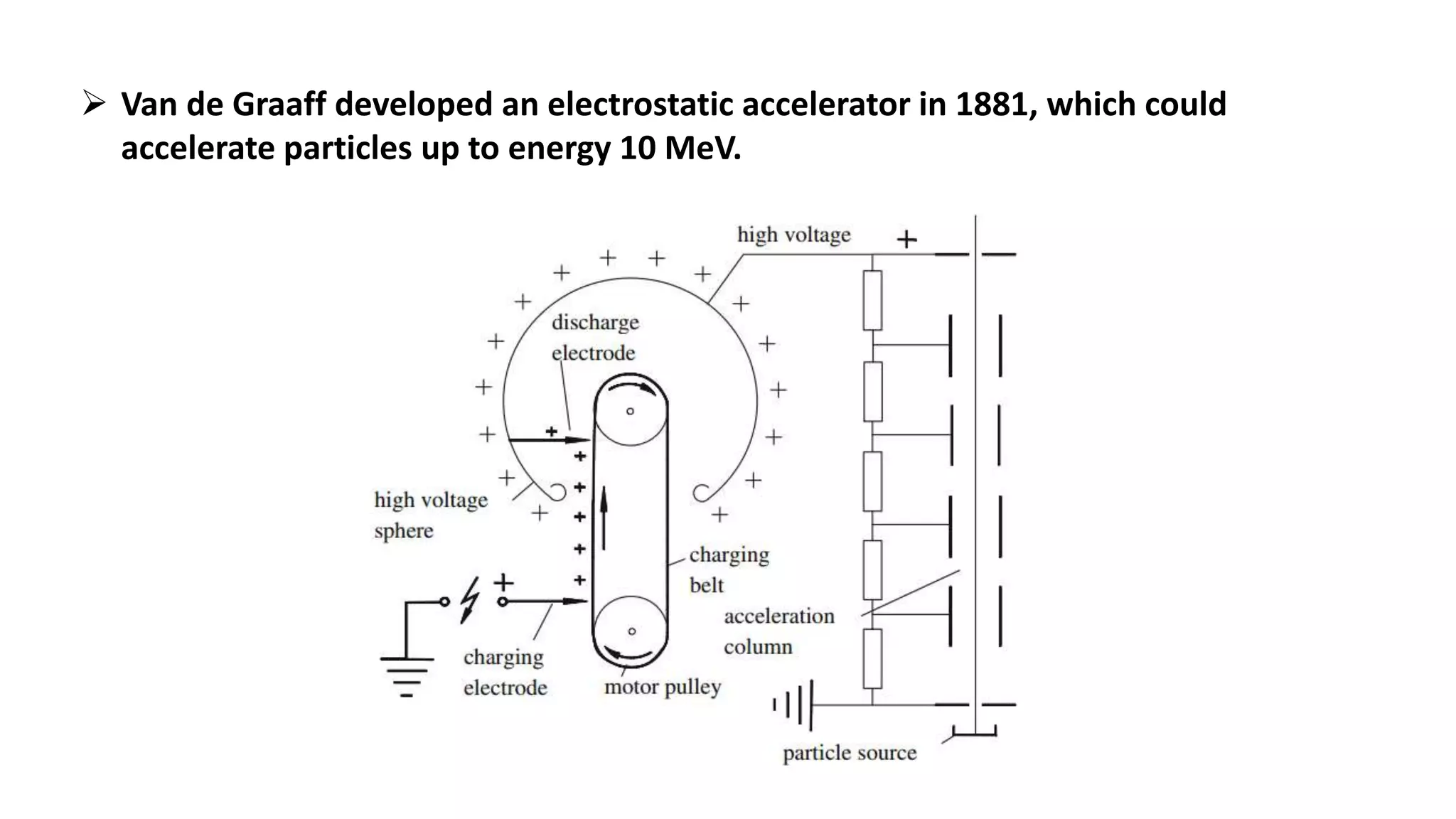 A brief history of particle accelerators (Nuclear Physics) | PPTX