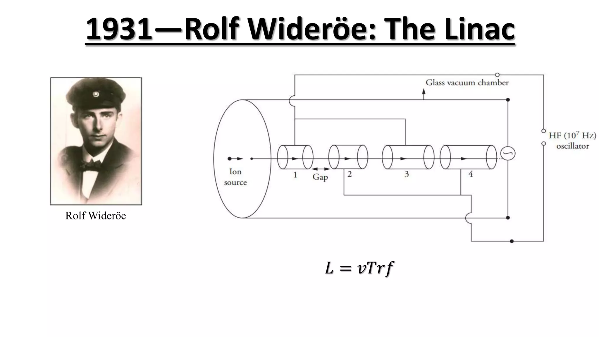 A brief history of particle accelerators (Nuclear Physics) | PPTX