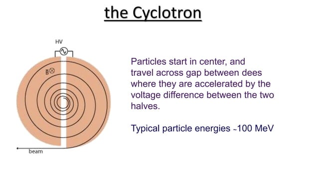A brief history of particle accelerators (Nuclear Physics) | PPTX