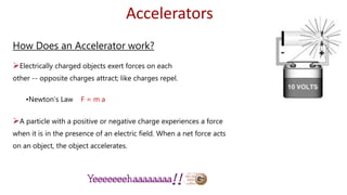 A brief history of particle accelerators (Nuclear Physics) | PPT