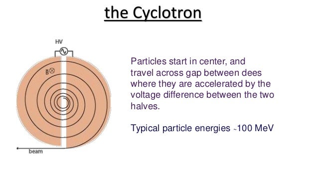 A brief history of particle accelerators (Nuclear Physics)