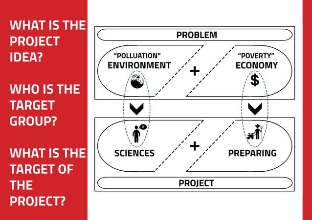Graduation project Presentation | PDF