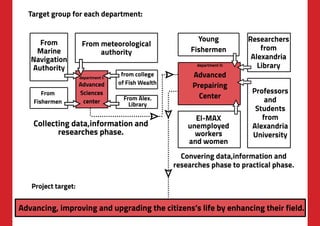 Graduation project Presentation | PDF