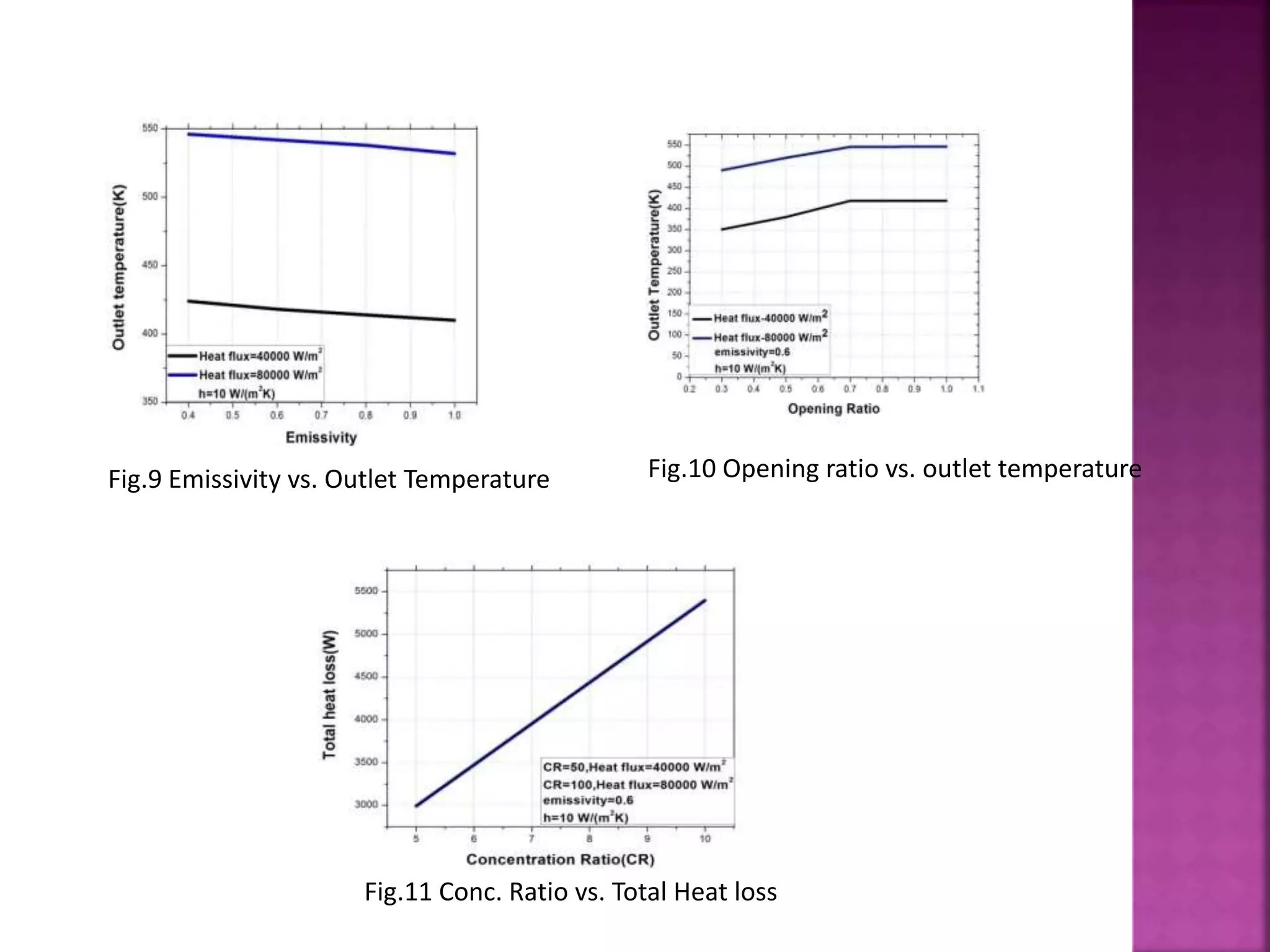 Heat and fluid flow analysis in Cylindrical Solar Cavity Receiver ...