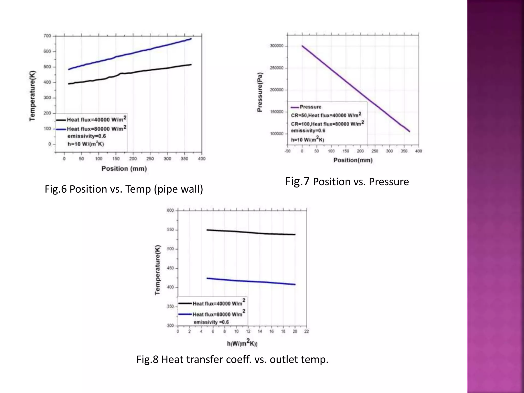 Heat and fluid flow analysis in Cylindrical Solar Cavity Receiver ...