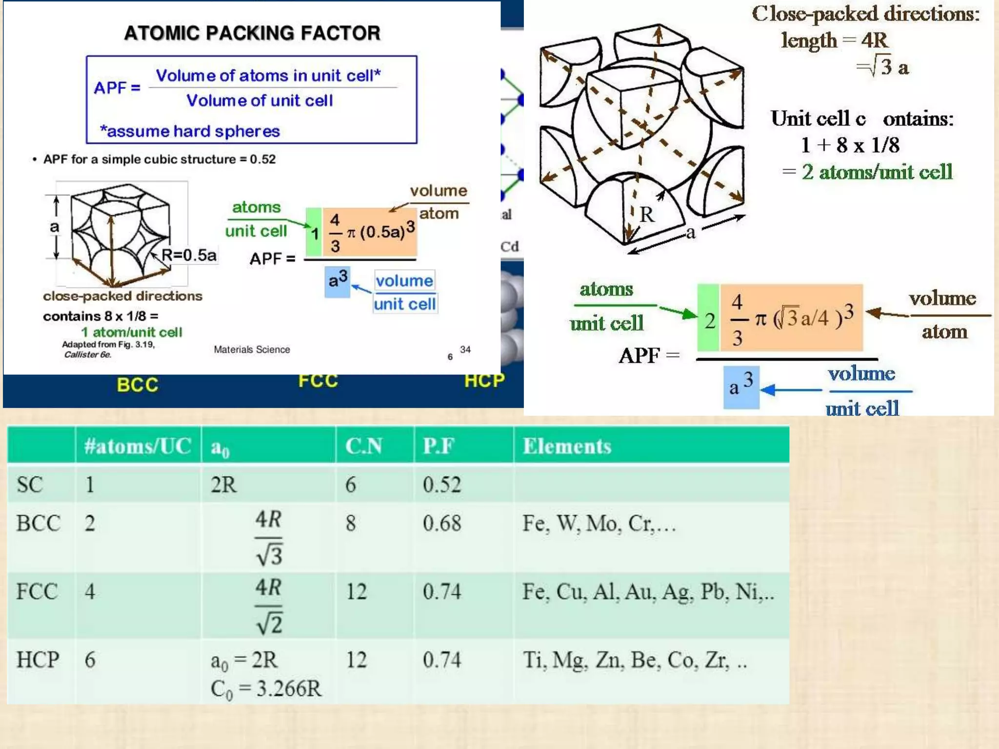 atomic structure and crystal structure & its defects | PPTX