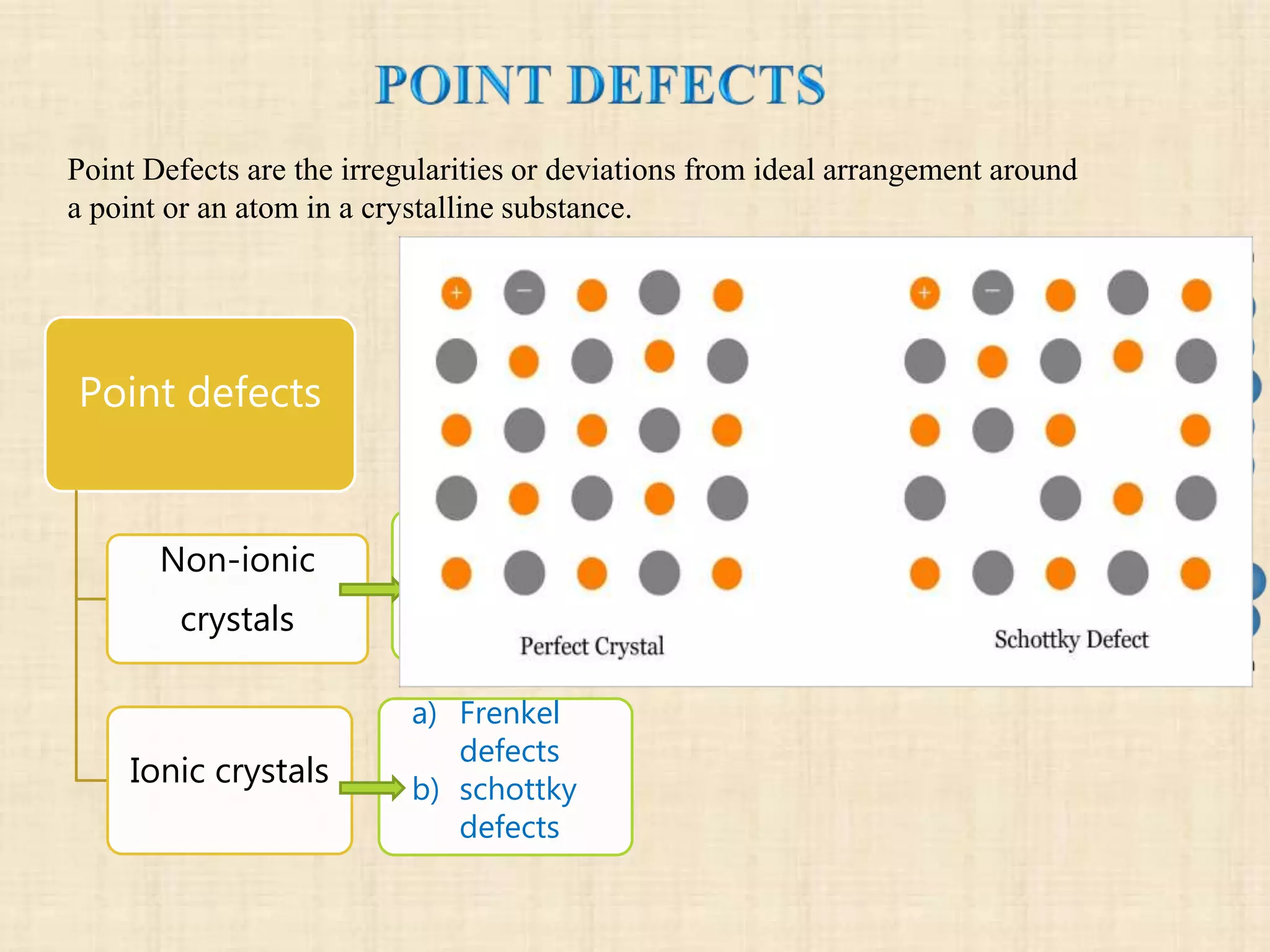 atomic structure and crystal structure & its defects | PPTX