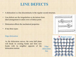 atomic structure and crystal structure & its defects | PPTX