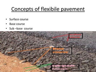 Presentation on highway | PPT