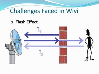WiVi Technology | PPTX | Technology & Computing