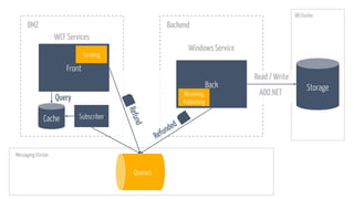 DIY Async Message Pump: Lessons from the trenches | PDF
