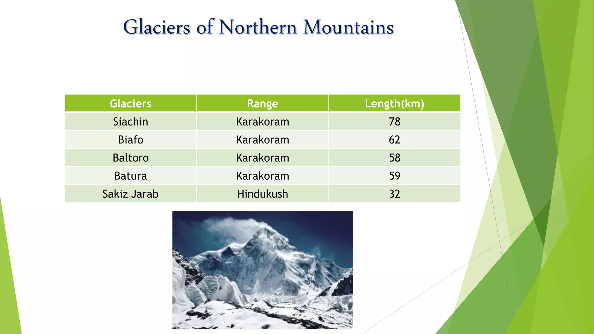 Importance And Comparison Between Northern And Western Mountains of ...