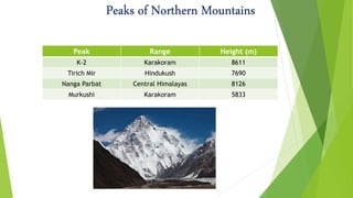 Importance And Comparison Between Northern And Western Mountains of ...