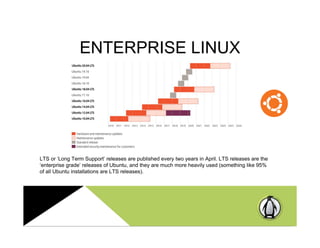 Linux Server Security and Hardering | PDF