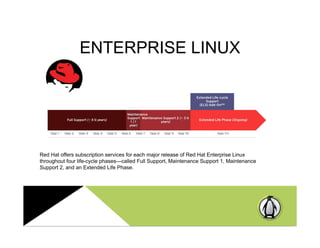 Linux Server Security and Hardering | PDF