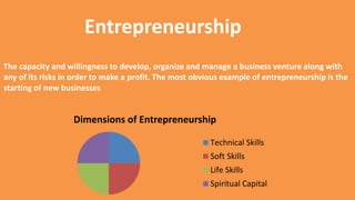Entrepreneurship For Kids | PPTX