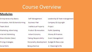 Entrepreneurship For Kids | PPTX