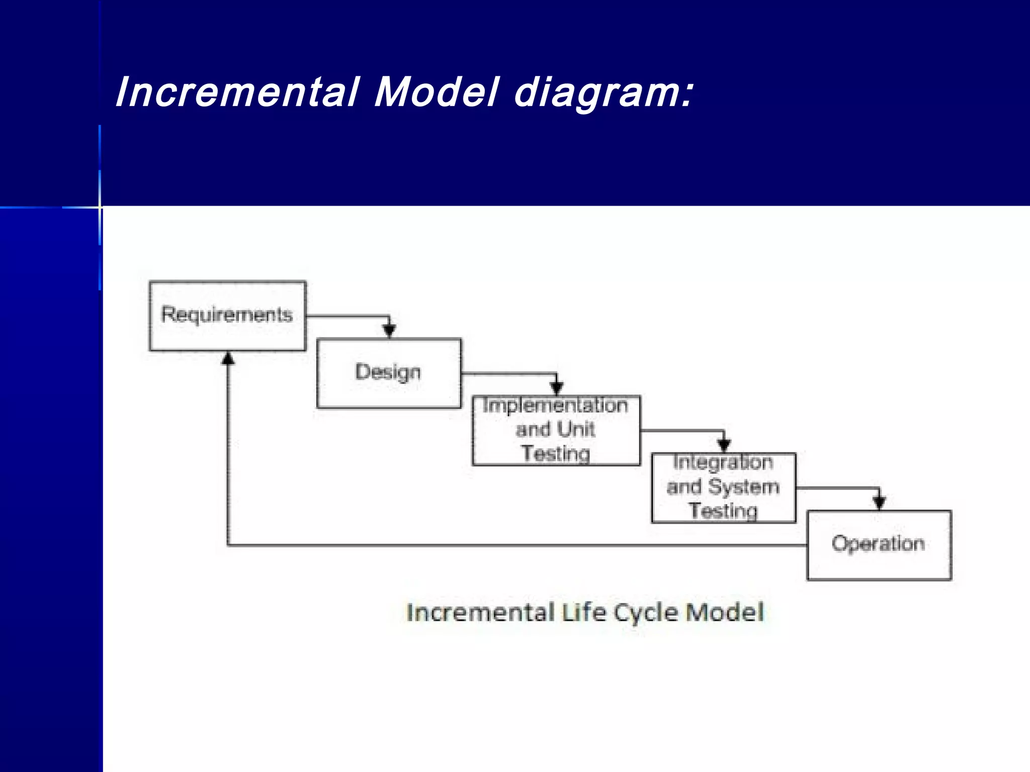 Waterfall, Incremental and prototyping model | PPT