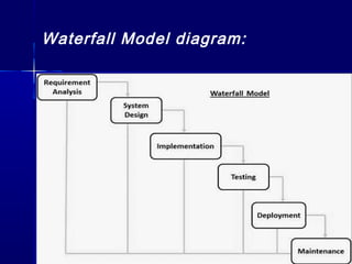 Waterfall, Incremental and prototyping model | PPT