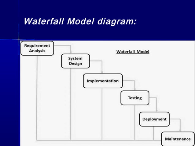 Waterfall, Incremental and prototyping model | PPT
