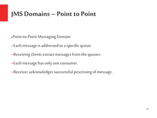 Messaging Frameworks using JMS | PPT