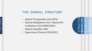 Presentation #WDM #FST LCT #Technology #fiber #AGENDA #intro #future # ...