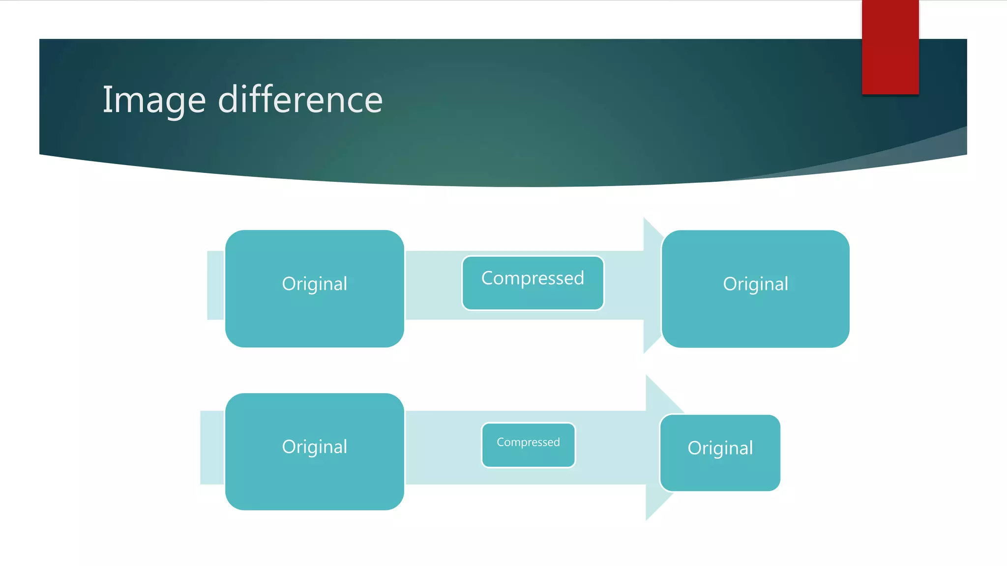 Comparison between Lossy and Lossless Compression | PPTX