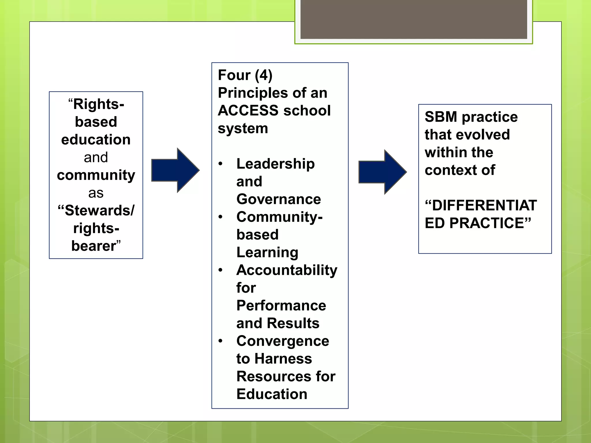 ORIENTATION ON THE SCHOOL-BASED MANAGEMENT | PPTX