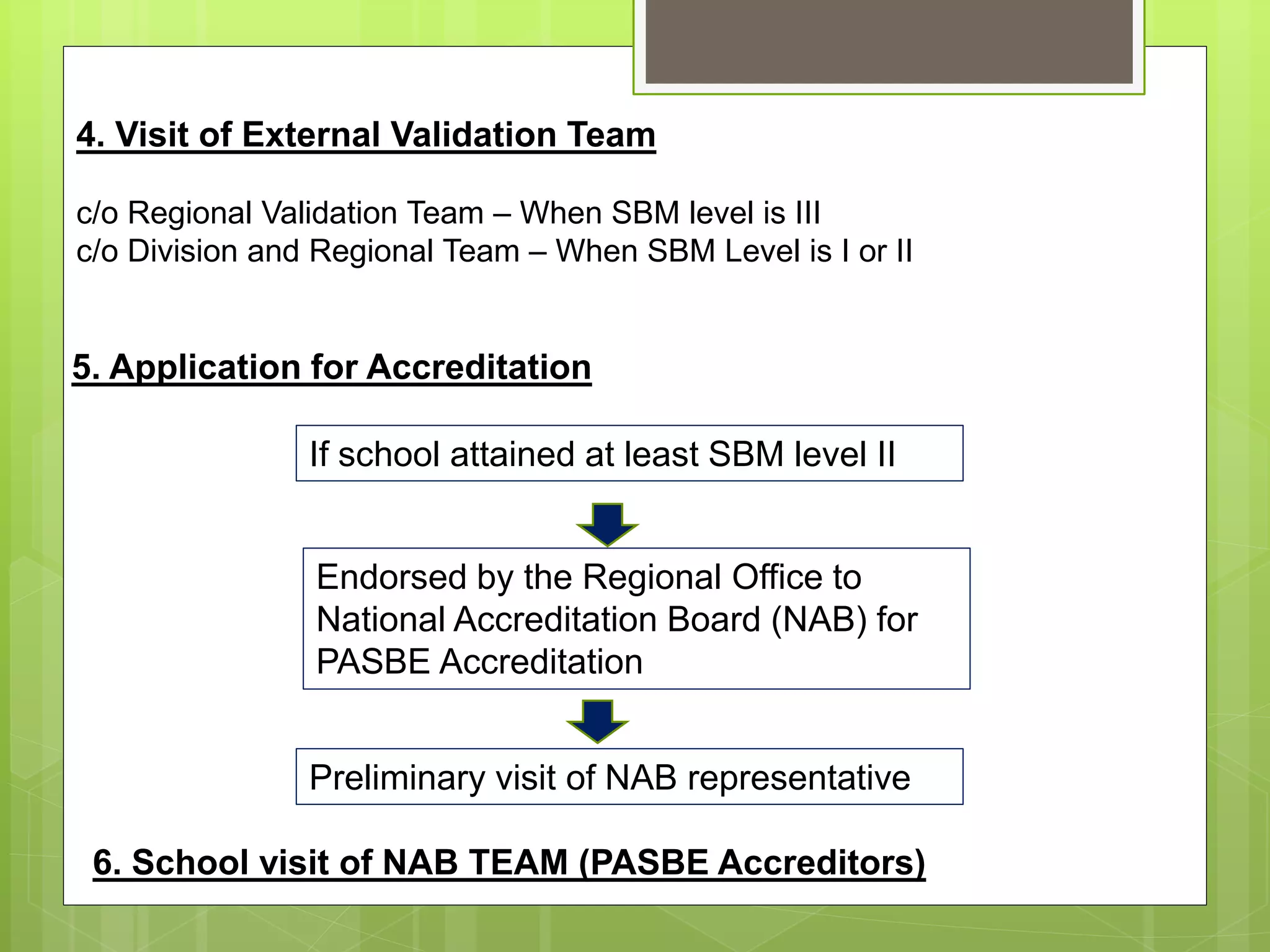 ORIENTATION ON THE SCHOOL-BASED MANAGEMENT | PPTX