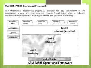 ORIENTATION ON THE SCHOOL-BASED MANAGEMENT | PPTX