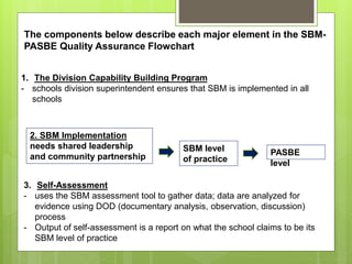 ORIENTATION ON THE SCHOOL-BASED MANAGEMENT | PPTX