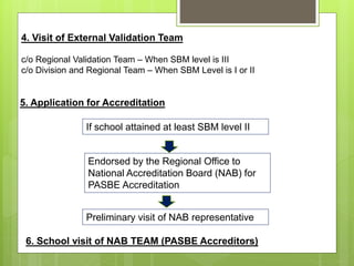 ORIENTATION ON THE SCHOOL-BASED MANAGEMENT | PPTX