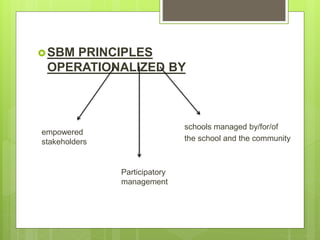 ORIENTATION ON THE SCHOOL-BASED MANAGEMENT | PPTX