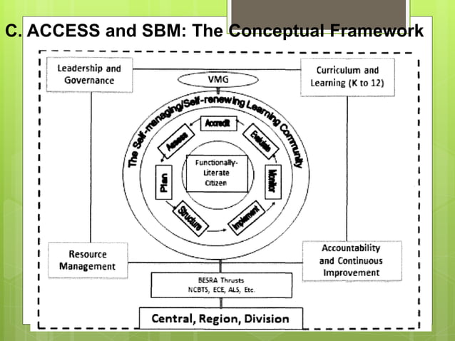 ORIENTATION ON THE SCHOOL-BASED MANAGEMENT | PPTX