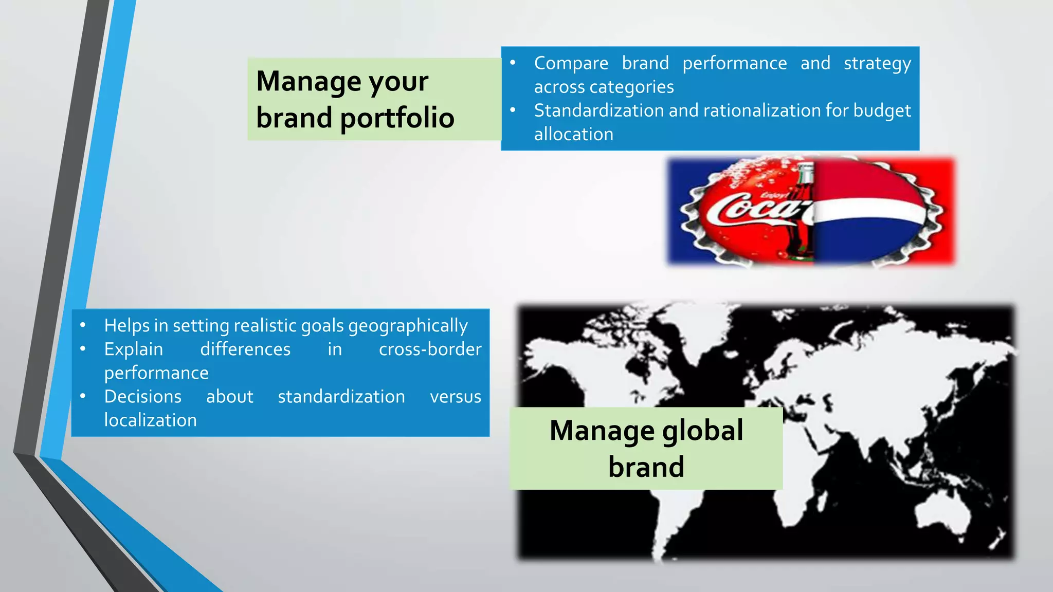 A better way to map brand startegy | PPT