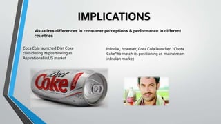 A better way to map brand startegy | PPT