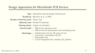 Microfluidic PCR Devices for DNA Amplification Presentation | PPTX