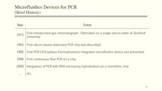 Microfluidic PCR Devices for DNA Amplification Presentation | PPTX