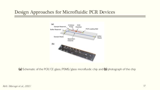 Microfluidic Pcr Devices For Dna Amplification Presentation