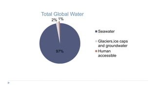 Global Freshwater Use | PPT