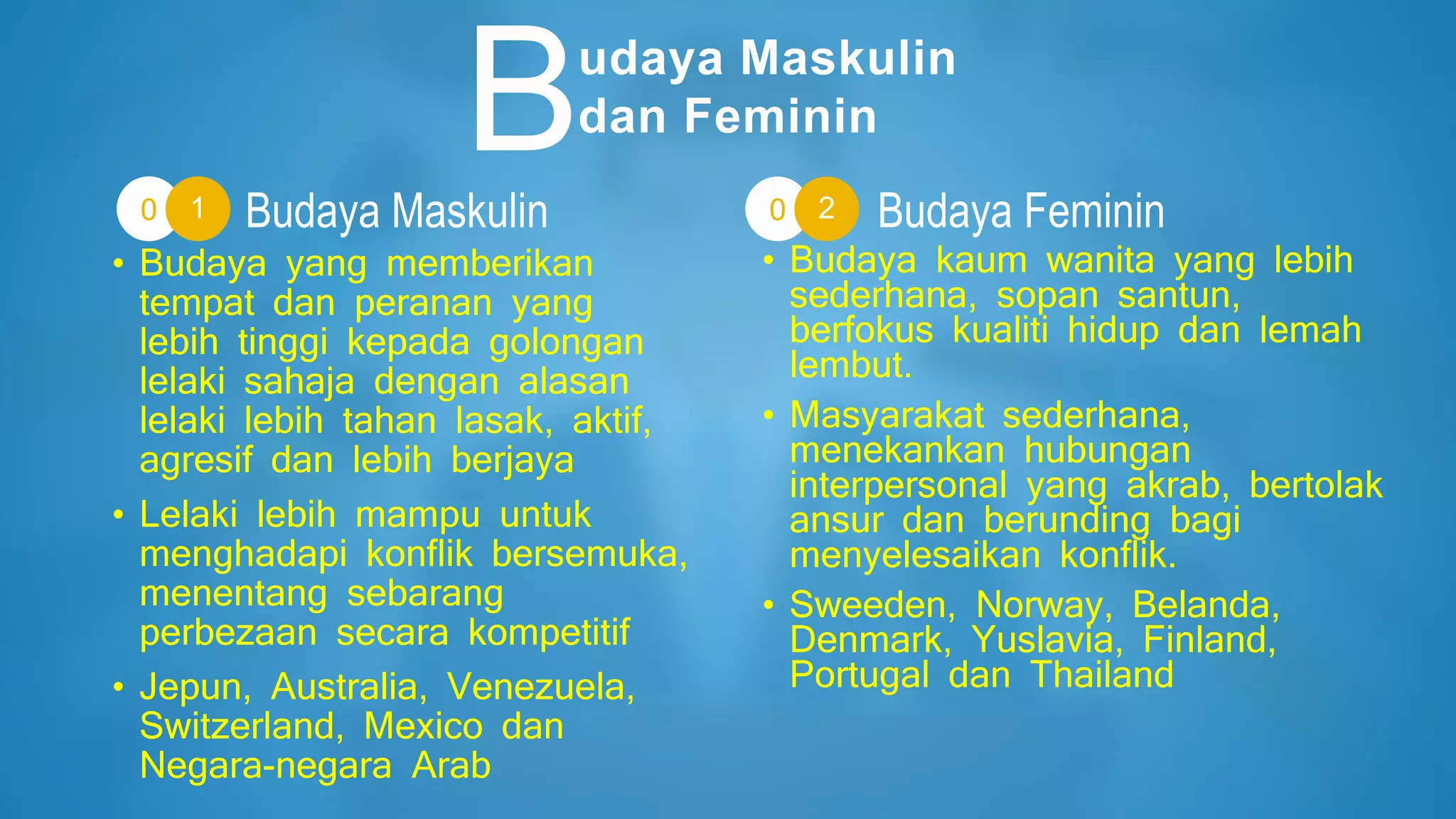 Budaya Feminin dan Maskulin dalam Komunikasi | PPTX