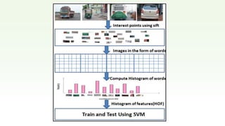 Vehicle Identification and Classification System | PDF
