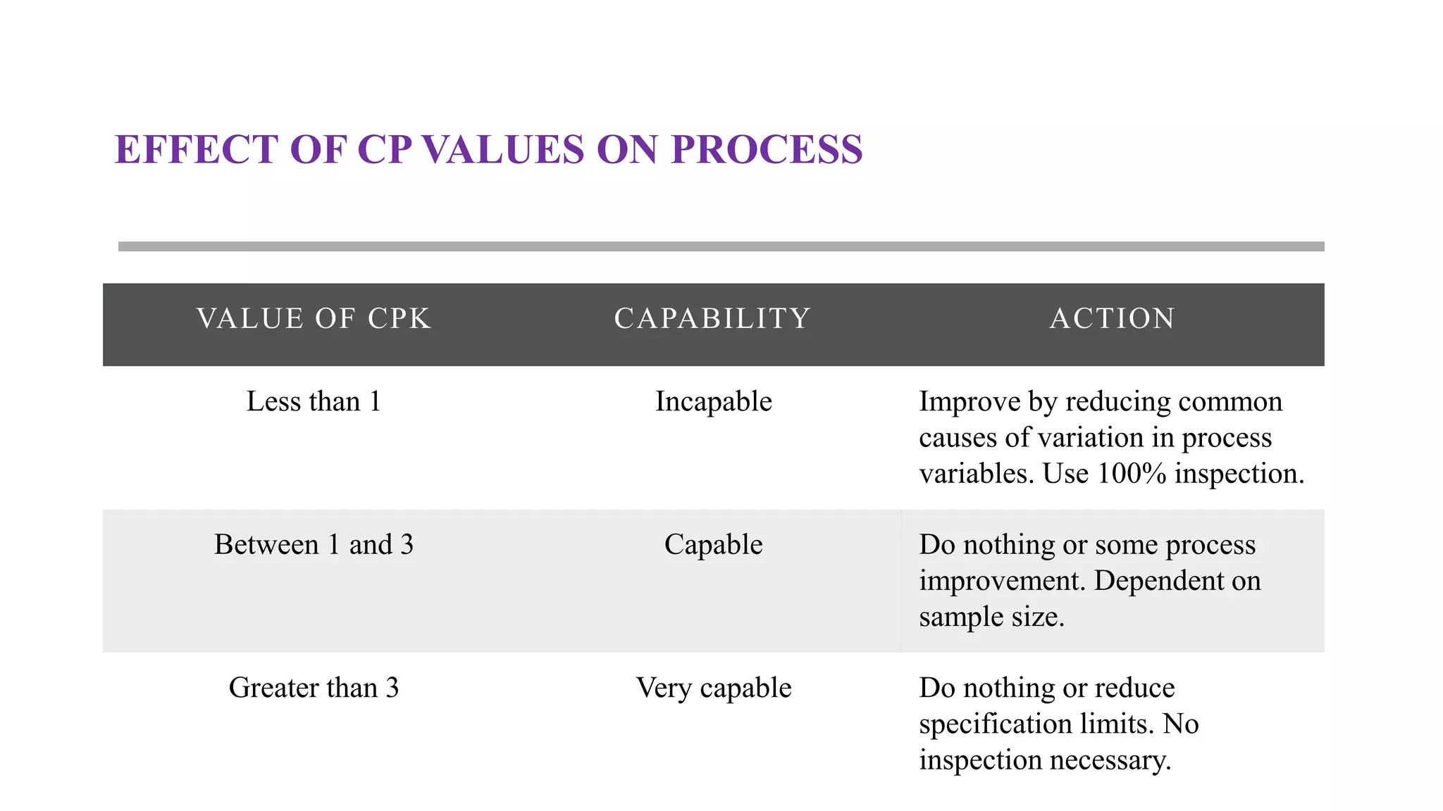 process capability and IT grades | PPTX
