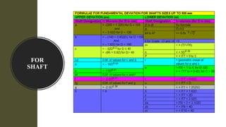 process capability and IT grades | PPTX