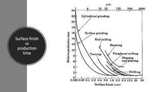 process capability and IT grades | PPTX