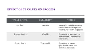 process capability and IT grades | PPTX