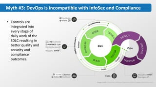 DevSecOps with Microsoft Tech | PPT