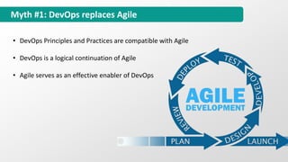 DevOps and the Future of Information Security | PPT