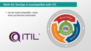 DevOps and the Future of Information Security | PPT