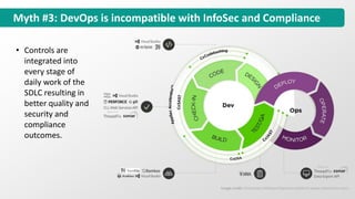 DevOps and the Future of Information Security | PPT